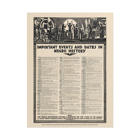 Black History Timeline Poster (1936 ASALH Reprint) – ASALH Store